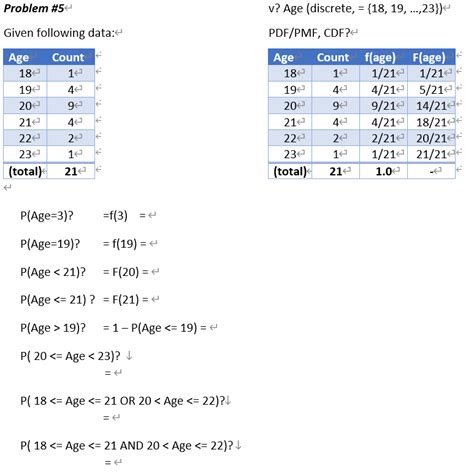 Solved Problem 5 V Age Discrete 181923 Given