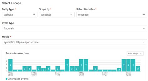Solarwinds Observability Create An Alert Definition