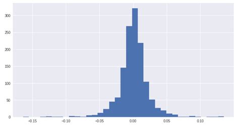 github lvdonofrio14 algorithmic trading ml