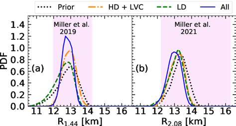 [pdf] Confronting The Nucleonic Hypothesis With Current Neutron Star Observations From Gw170817