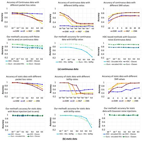 Enhanced Noise Resilient Pressure Mat System Based On Hyperdimensional Computing