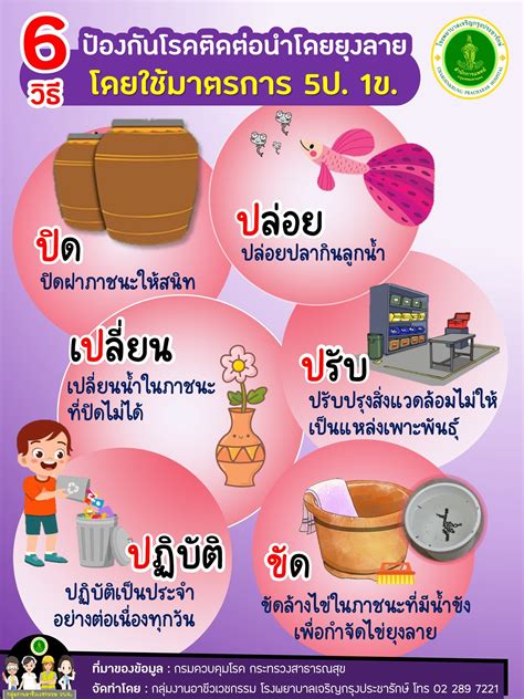 แนะ มาตรการ 5 ป 1 ข 2 ย ป้องกันและกำจัดต้นเหตุ “โรคไข้เลือดออก