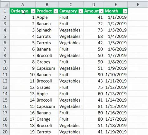 Gridlines In Excel What Is It Uses Examples Feature Template