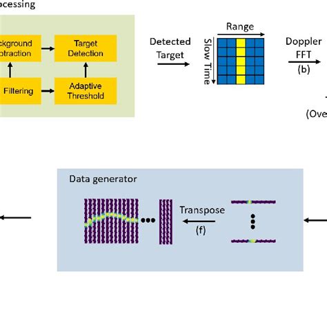 Signal Processing Workflow For Generating Input To Our Model By A