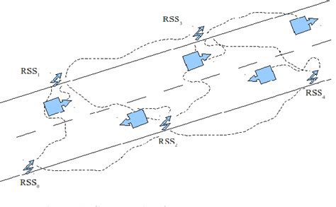 Figure 1 From A Novel Routing Algorithm For Vehicular Sensor Networks Semantic Scholar