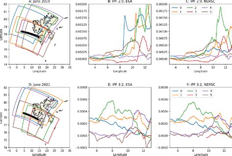 figure 10 from thermal denoising of cross polarized sentinel 1 data in