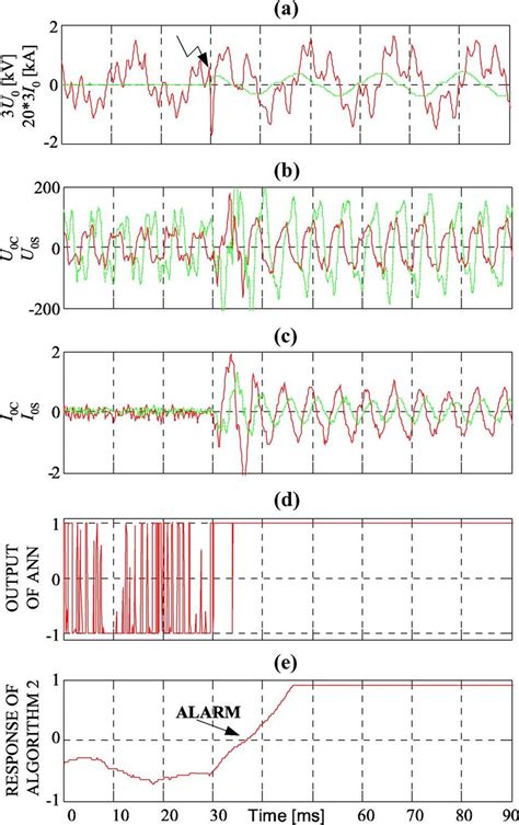 Performance Of Algorithm Ii K 80 For The Hif Staged In A Real Download Scientific Diagram