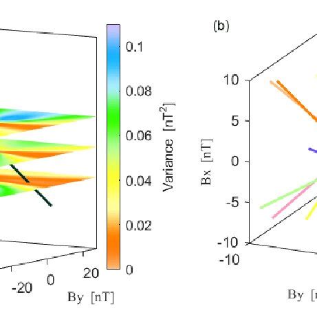 A Diagram Of Solving Offset Process A The Solution Procedure Of The Download Scientific