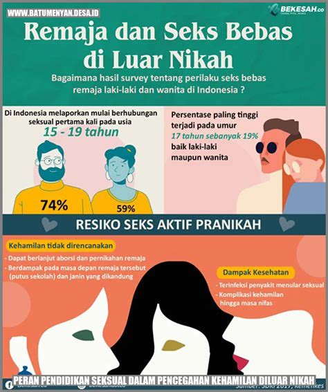Peran Pendidikan Seksual Dalam Pencegahan Kehamilan Diluar Nikah Batu Menyan