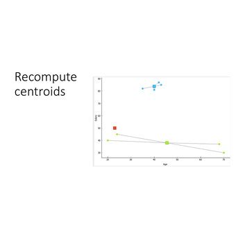 Data Mining Cluster Analysis Unit Lesson Slides TPT