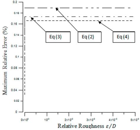 Mathematics Special Issue Special Functions And Applications