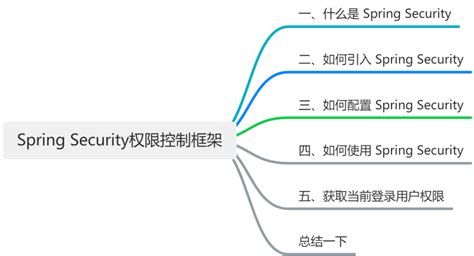 Spring Security权限控制框架使用指南 不念博客