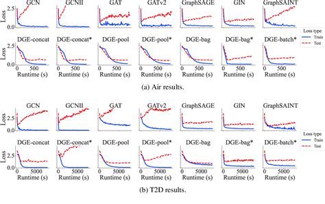 Figure 7 From Deep Ensembles For Graphs With Higher Order Dependencies Semantic Scholar