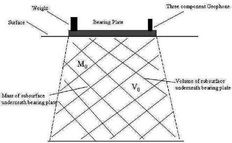 Schematic Representation Of The Problem Download Scientific Diagram