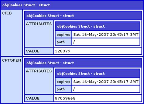 Maintaining Sessions Across Multiple ColdFusion CFHttp Requests