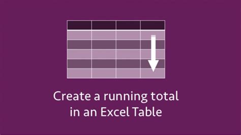Create A Running Total In An Excel Table Excel Off The Grid
