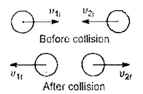 In An Elastic Collision Between Two Particles