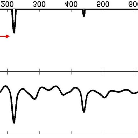 Effect Of Autocorrelation Processing After Clipping And Normalization Download Scientific