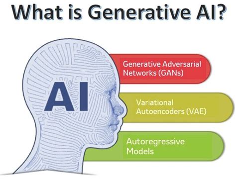Mandar Kelkar On Linkedin What Is Generative Ai Generative Ai Refers