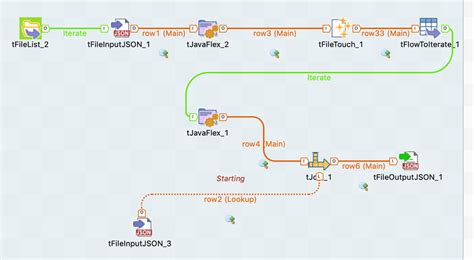 Splitting A Flow Of Json File Into Several Json Fi Qlik Community