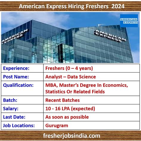 American Express Hiring Freshers 2024 Analyst Data Science