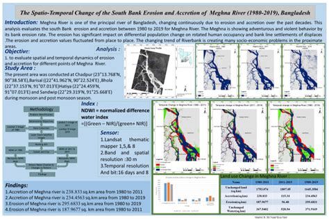 do gis maps spatial analysis remote sensing in arcgis by nh fahad fiverr