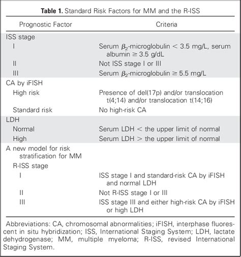 Multiple Congenital Anomalies Semantic Scholar