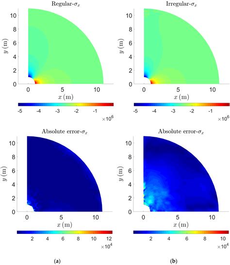 Meshless Generalized Finite Difference Method Based On Nonlocal Differential Operators For