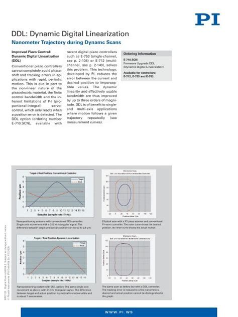 Linearization Advanced Digital Control State Controller