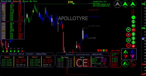 Chart Size Issues On Different Screens Afl Programming Amibroker Community Forum