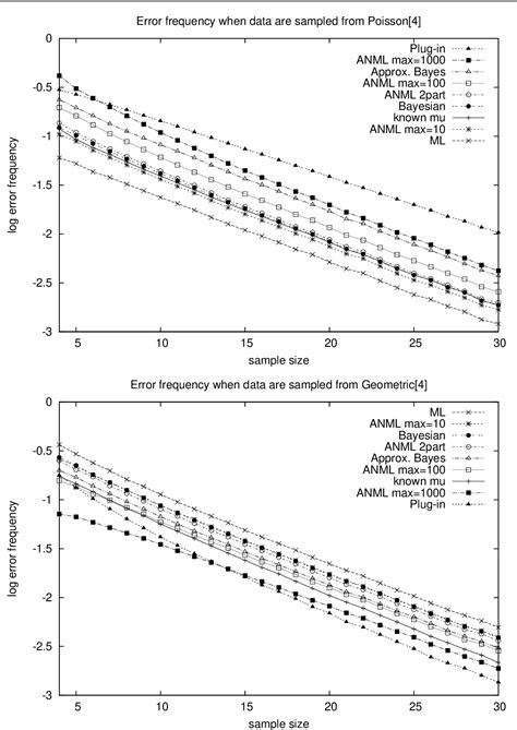 Figure 24 From Minimum Description Length Model Selection Semantic