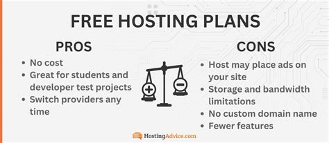 7 Free Mysql Databases Online 2025