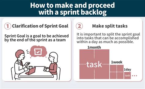What Is Sprint Backlog In Agile Development