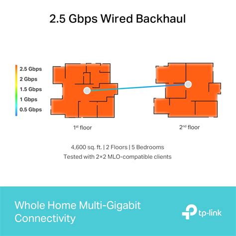 Router Mesh Tp Link Deco Be65 X1u