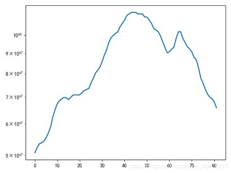 Python Matplotlib Matplotib Sin Csdn