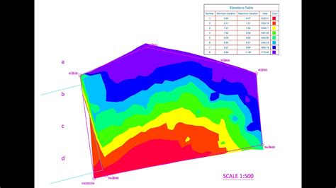 Import Data By Excel And Create Contour Civil 3d Youtube