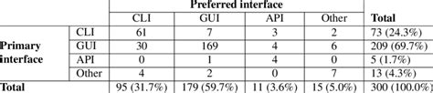 Relations Between Primary And Preferred Firewall Interfaces Based On