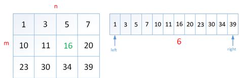 二分查找及对应的几道经典题目 知乎 二分查找及对应的几道经典题目 知乎