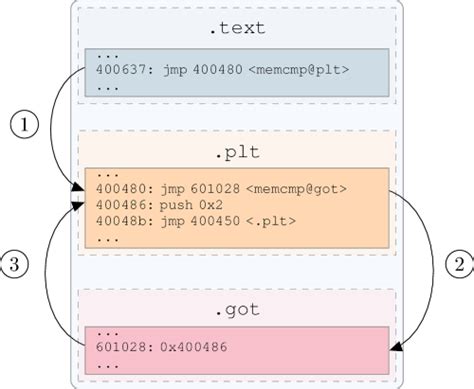 05 Infecting The Pltgot — Lief Documentation