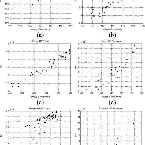 Example Of The Fixed And Adaptive Gop Length Structures Maximum Gop Download Scientific