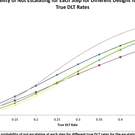 Parameters For The Mtpi And Teqr Designs Download Table
