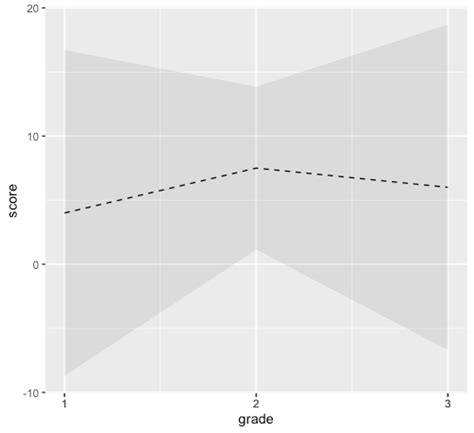 R Ggplot With Specifications Stack Overflow