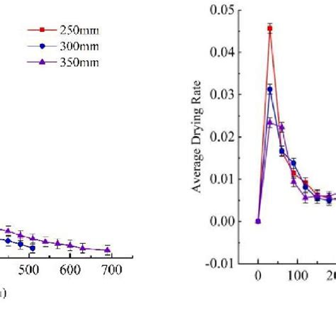 Direct Touch Ultrasonic Far Infrared Drying And Quality Testing Of Download Scientific Diagram