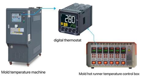 Mold Temperature Control System Kehui Mold Co Limited