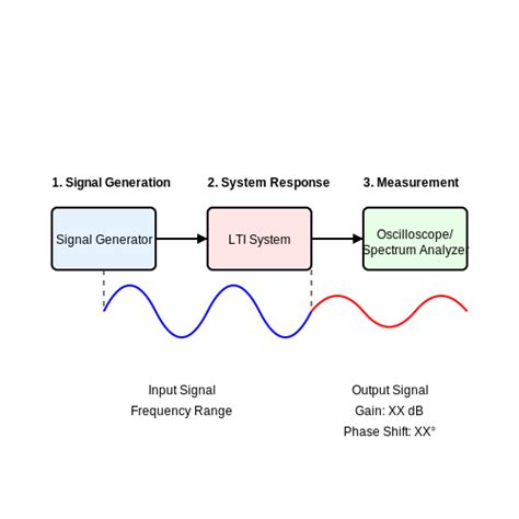 Bode Plot Analysis Tutorials On Electronics Next Electronics