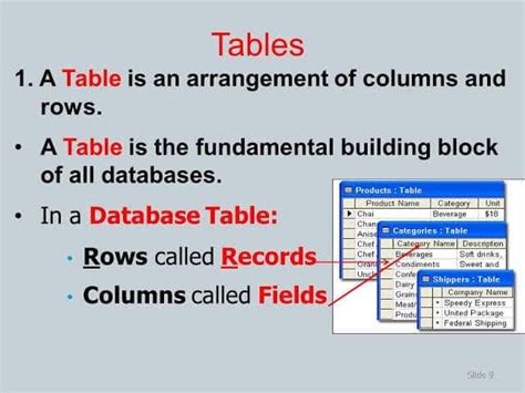 Messages What Is The Table Tables Are Database Objects