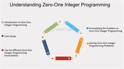 C Program Graph Coloring Pages 2025