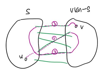 Minimum Cuts In Near Linear Time