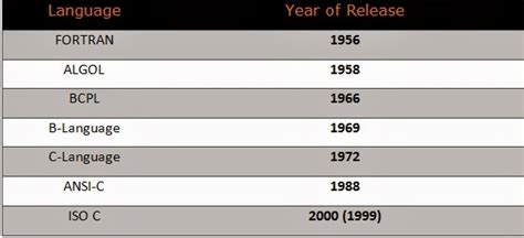 Goto Statement In C Language With Examples Sillycodes