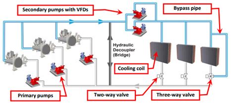 Secondary Chilled Water Pump Measurement Guide Nyc Energy Tools